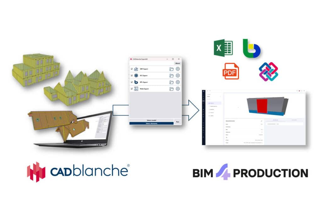 Transfer engineering files to production with a single click.